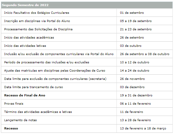 Grade e Calendário – Escola de Engenharia de Produção
